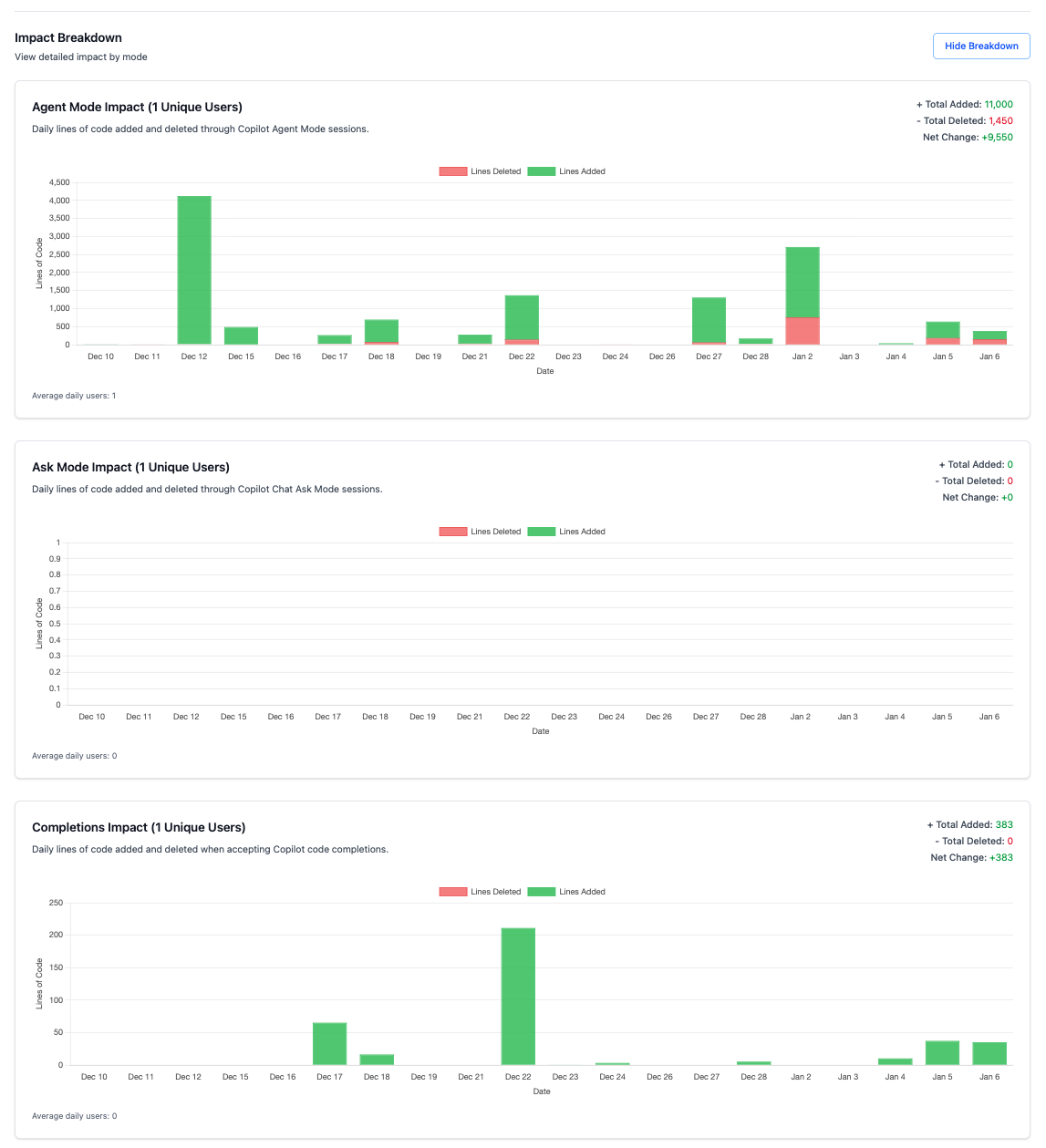 My GitHub Copilot-Powered Development Workflow | Anton Sizikov